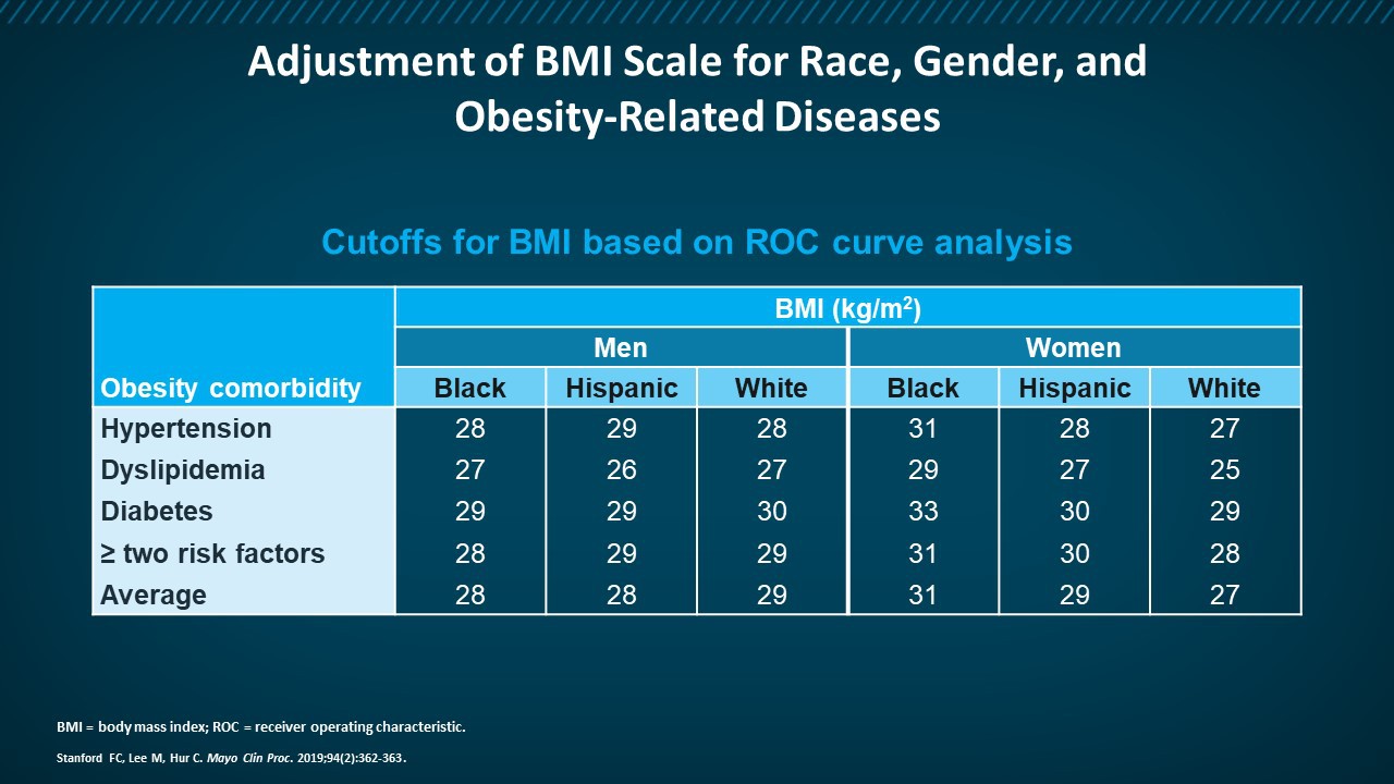 Diagnosis of Obesity - STRIVE Obesity